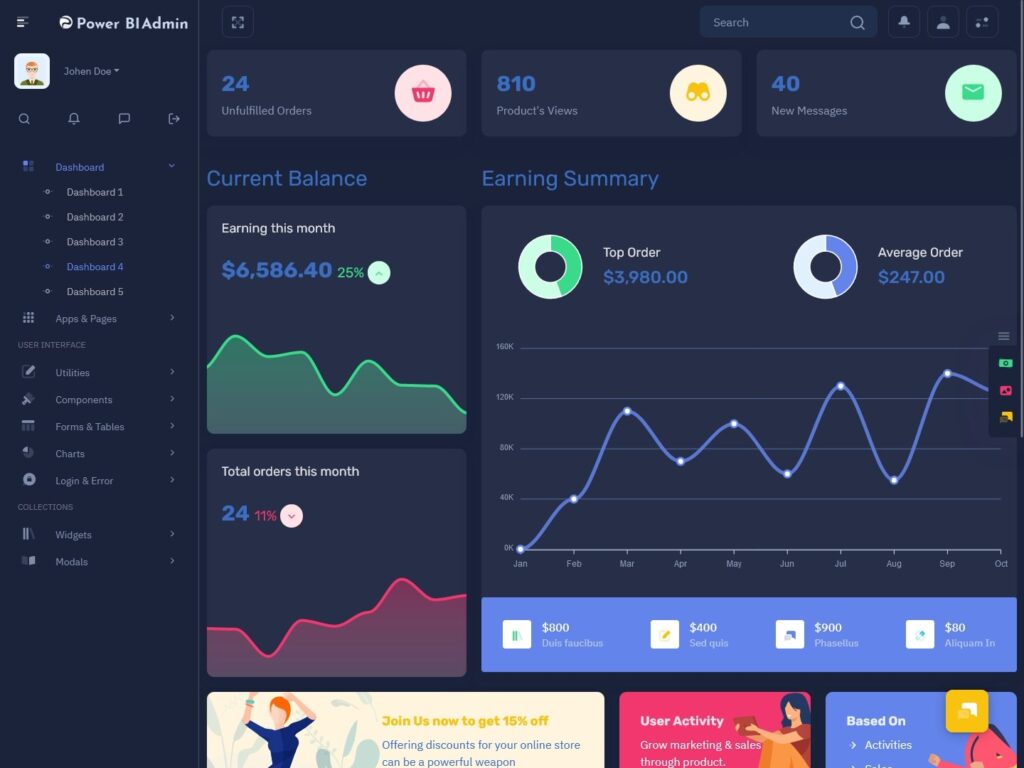 Dashboard Design and components of Power BI Admin Template