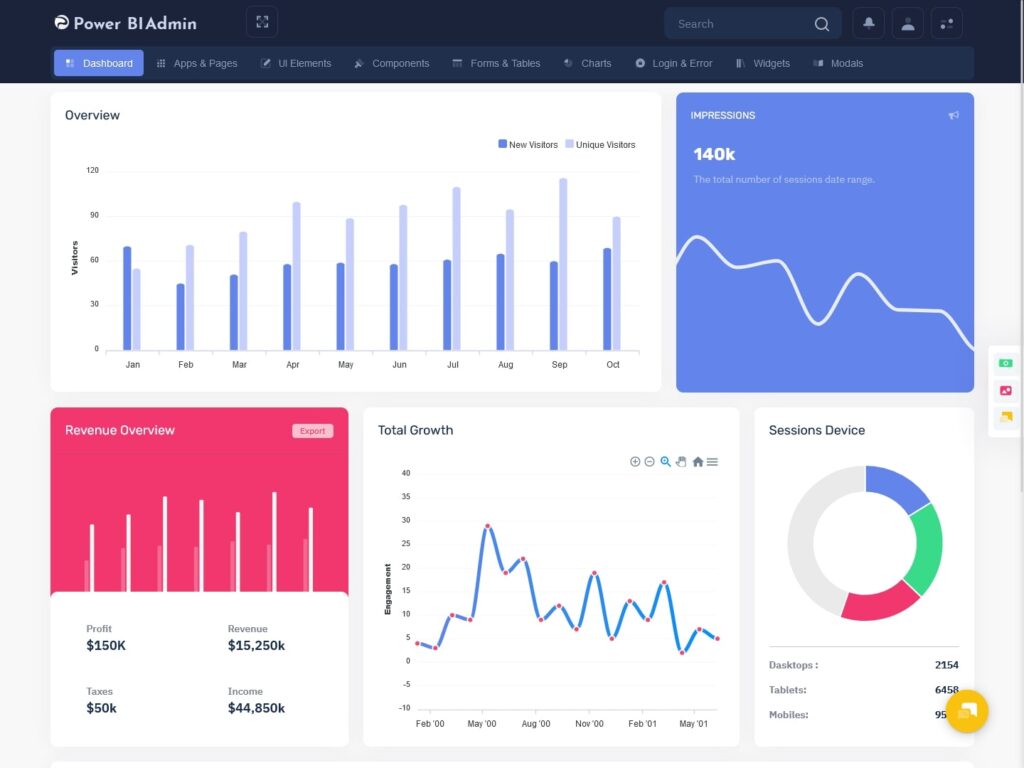 Most Popular Admin Template Power BI UI Framework on Bootstrap