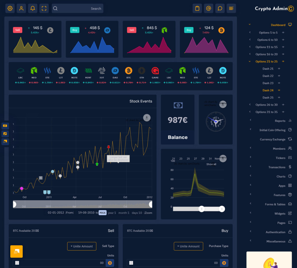 From Basics to Advanced: The Investment Dashboard with Crypto Analytics Charts