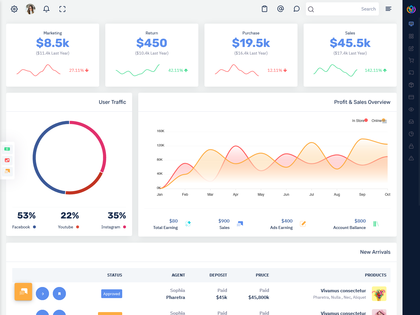 light mini dashboard rtl - MultiPurpose Themes