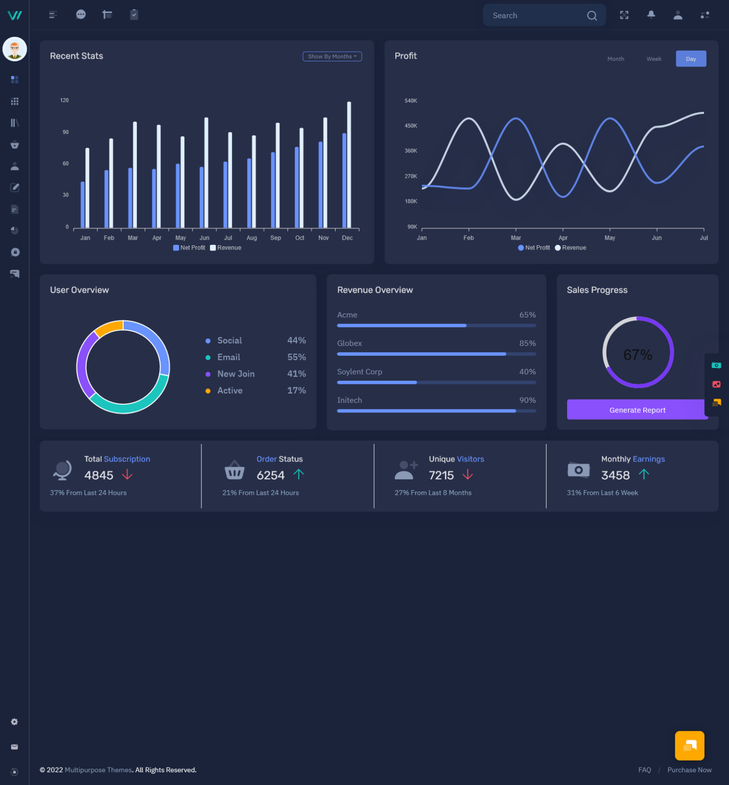 Amazing Dark Mini Sidebar Bootstrap Dashboard of WebkitX Admin Panel