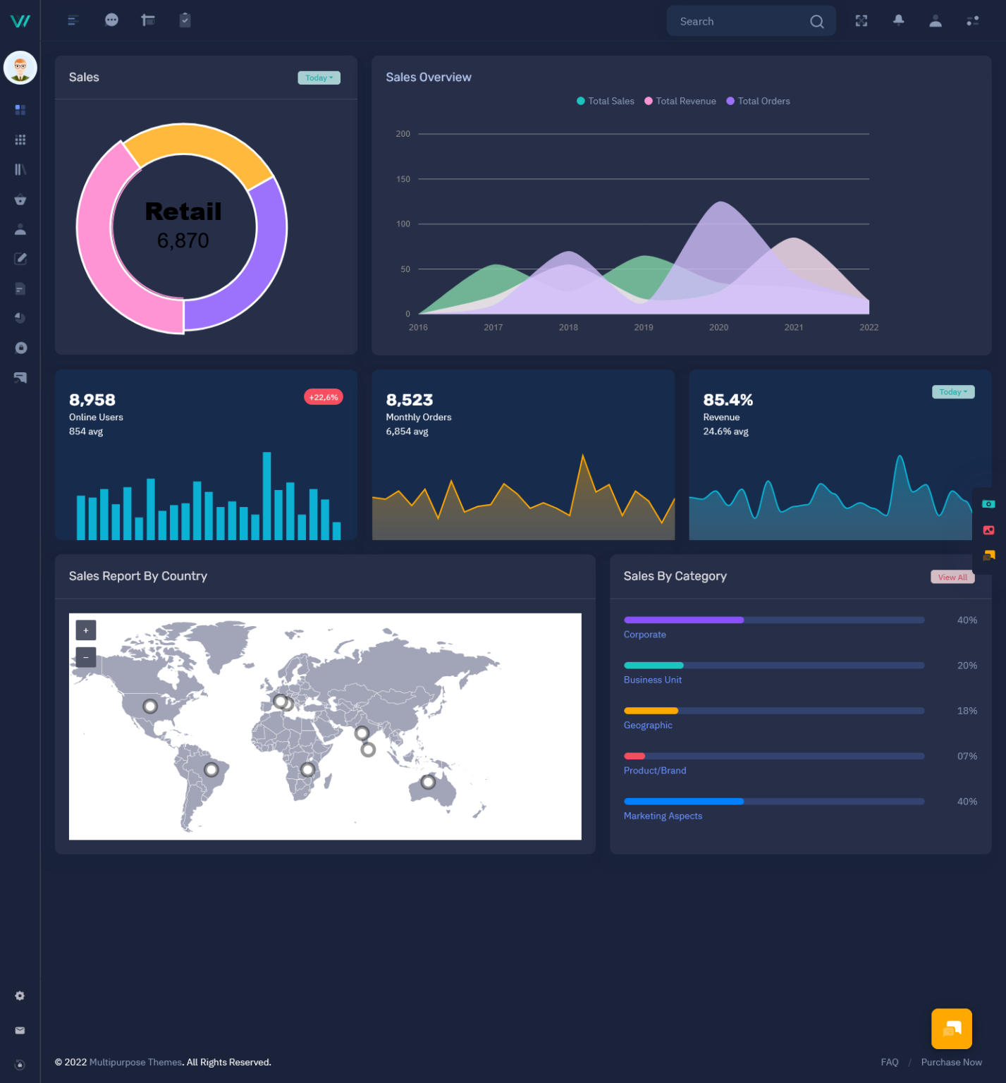 Amazing Dark Mini Sidebar Bootstrap Dashboard of WebkitX Admin Panel