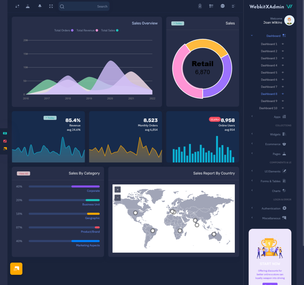 Features of Ecommerce Admin Panel About Which You Should Know