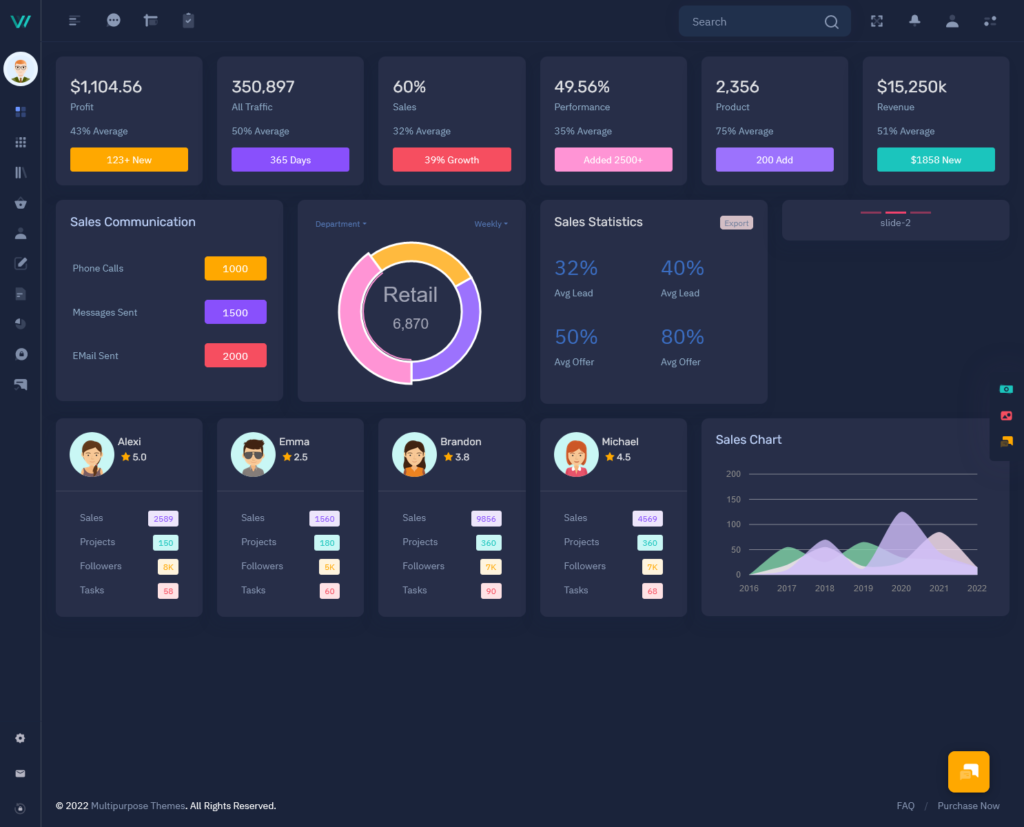 Amazing Dark Mini Sidebar Bootstrap Dashboard of WebkitX Admin Panel
