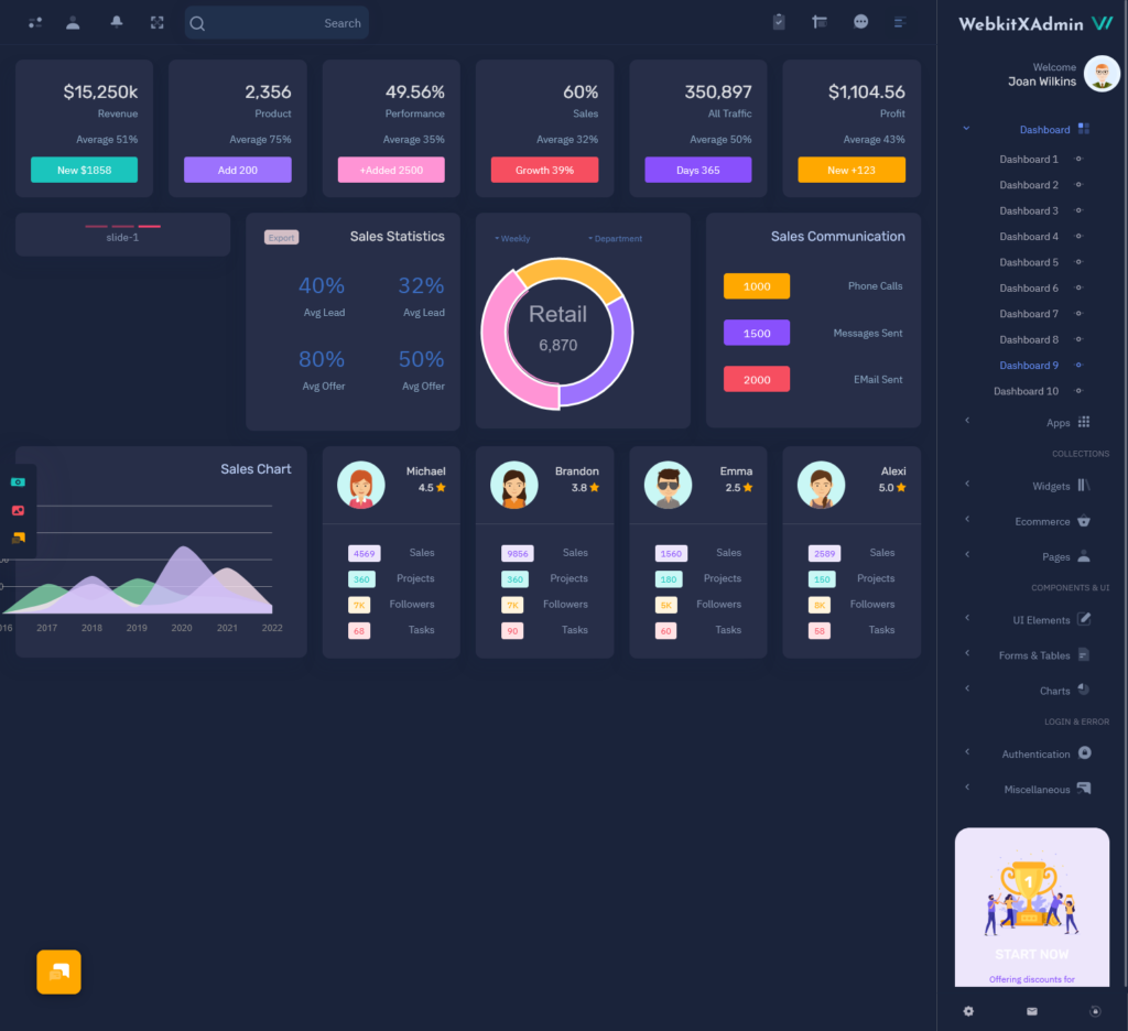 Amazing RTL Style Full Width Dark Admin Panel Dashboard WebkitX