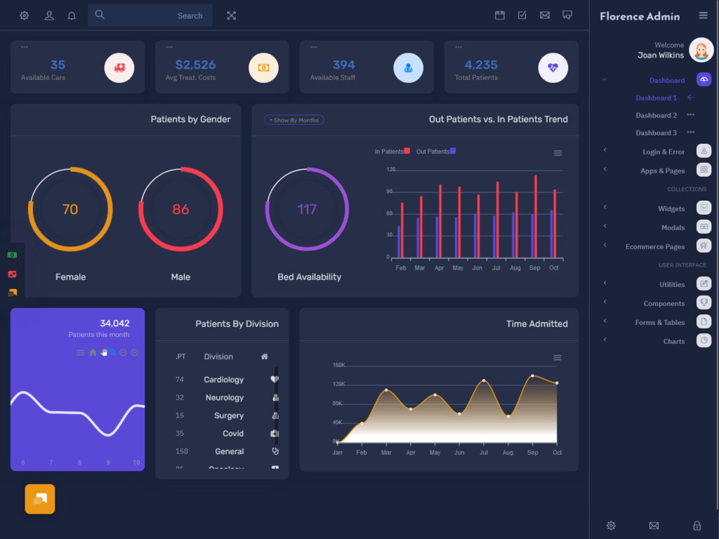Responsive Bootstrap Dashboard And WebApp Template - Florence Admin