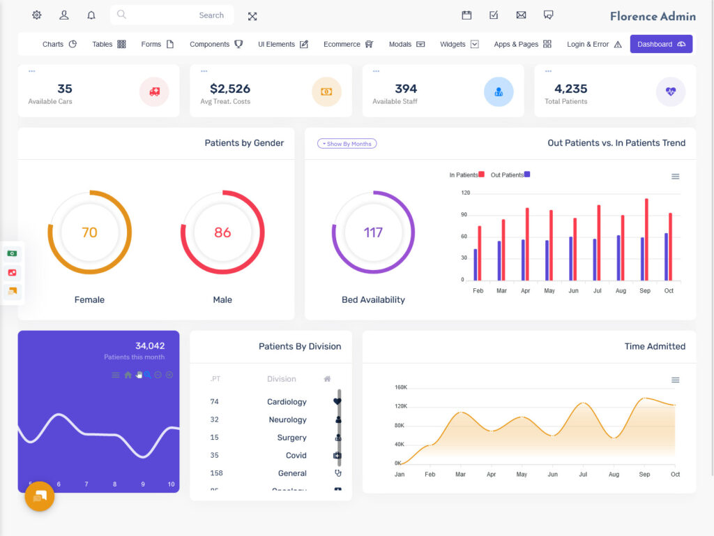 Beautiful RTL Light Bootstrap Admin Dashboard - Florence Admin Panel