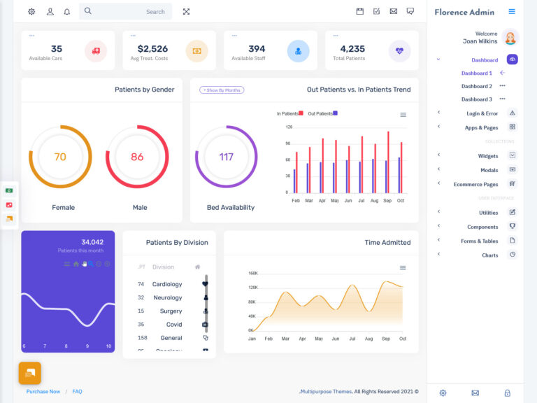 Great Combination Of LTR & RTL Boxed Admin Panel Dashboard-Florence