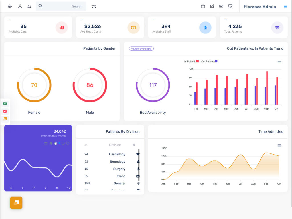 Most Attractive Full Width Bootstrap Dashboard By Florence Admin