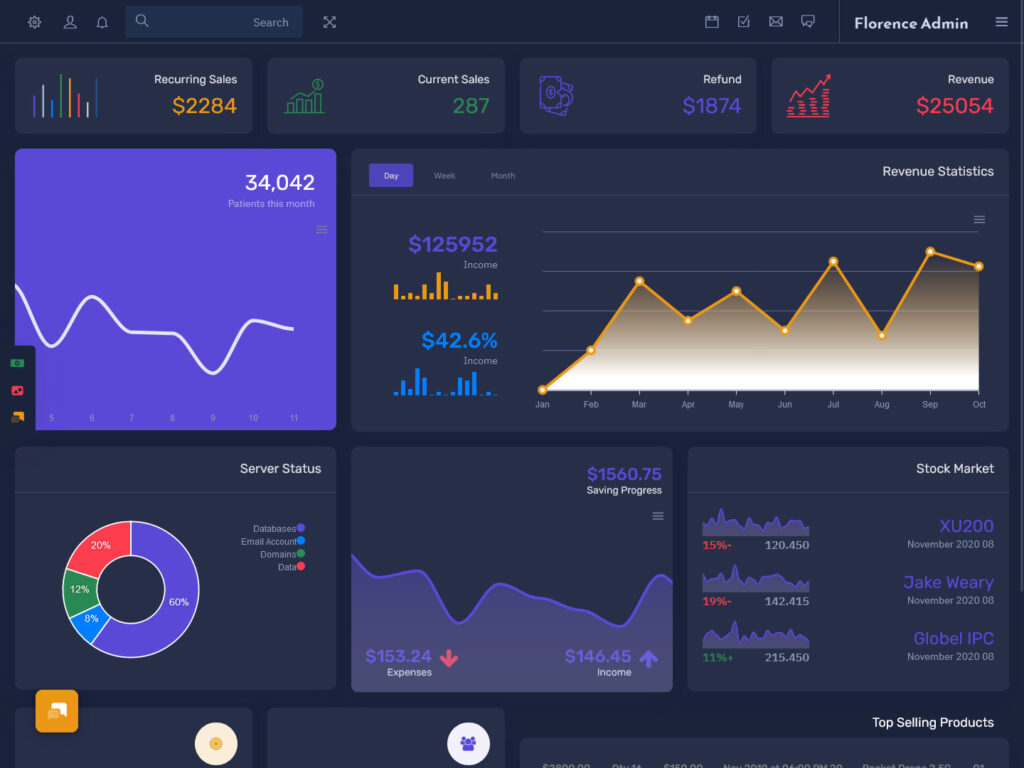 Most Attractive Full Width Bootstrap Dashboard By Florence Admin