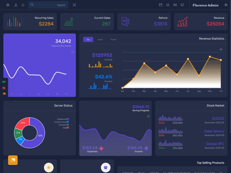 Most Attractive Full Width Bootstrap Dashboard By Florence Admin