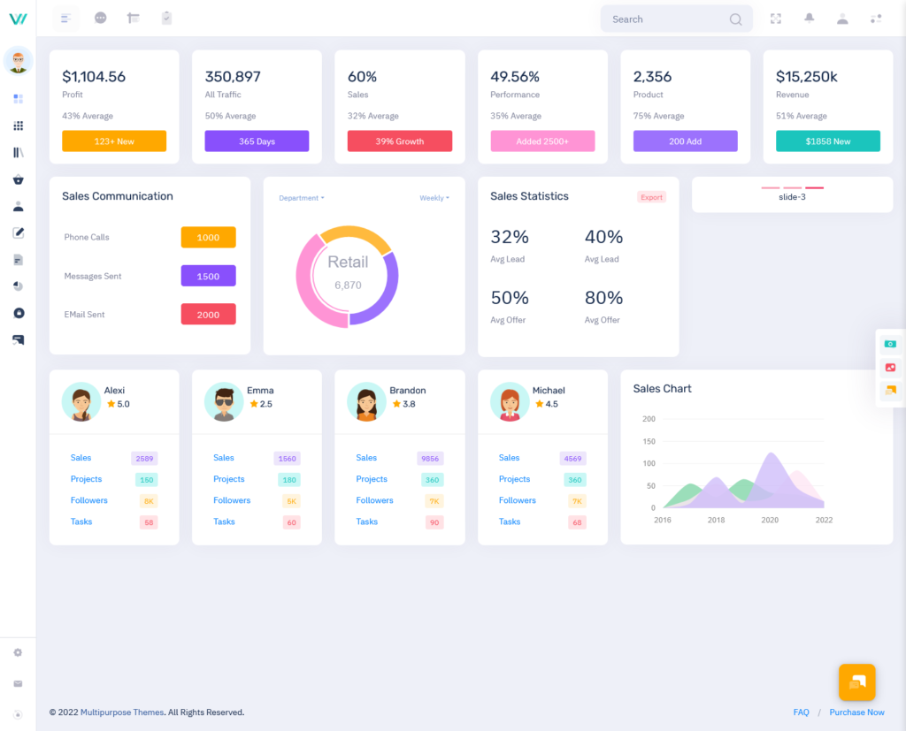 Unique Mini Sidebar Admin Panel Dashboard of WebkitX Admin