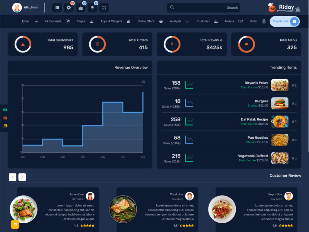 Software UI framework with Bootstrap 5 Admin Dashboard