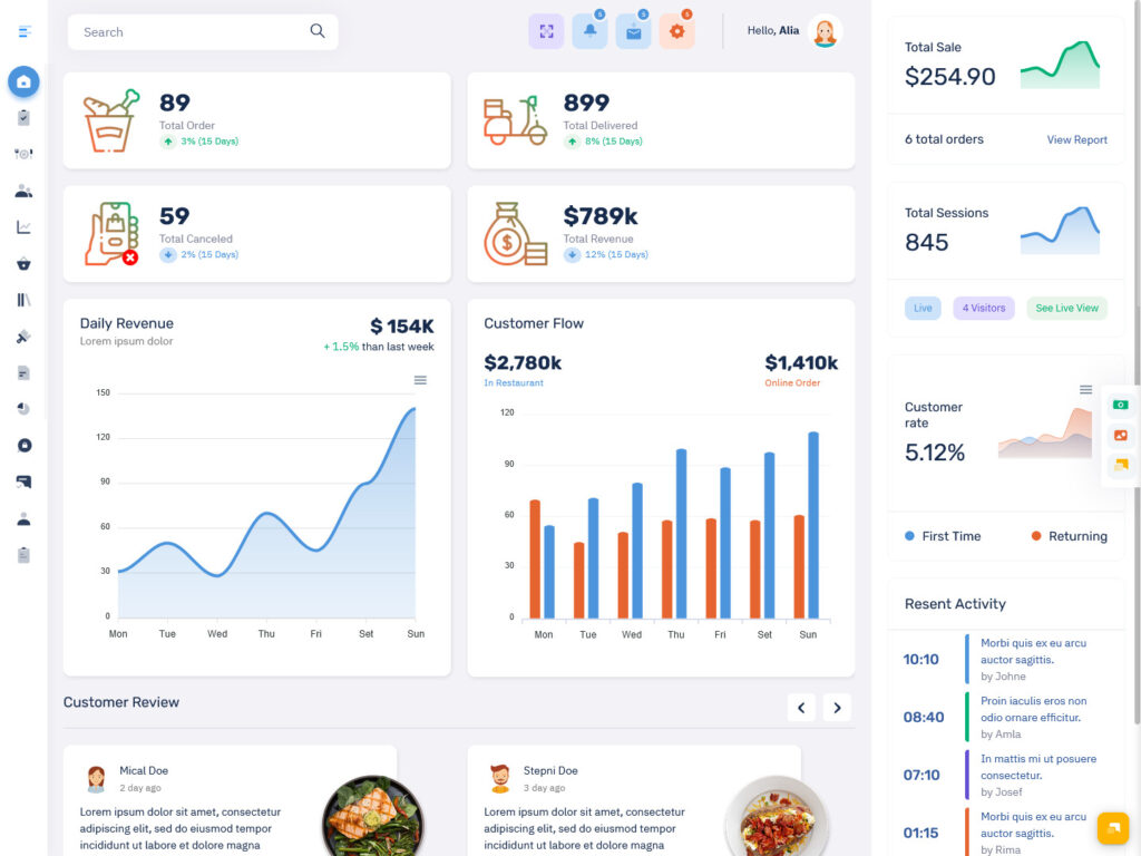 Solution for Bootstrap 5 Dashboard for software UI design