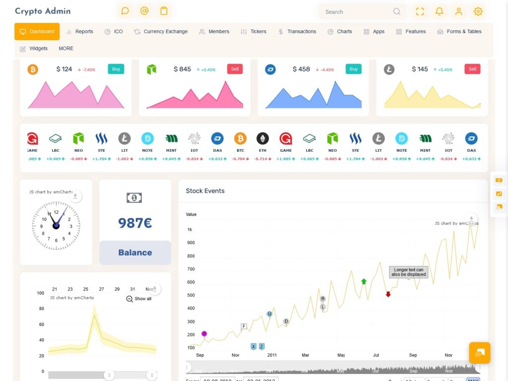 Most Popular Cryptocurrency Dashboard Template in 2023