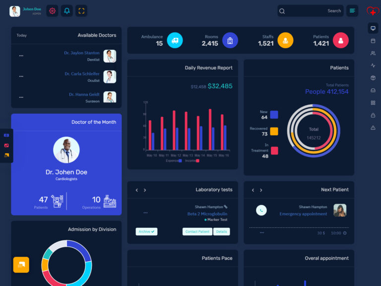 Features of Ecommerce Admin Panel About Which You Should Know