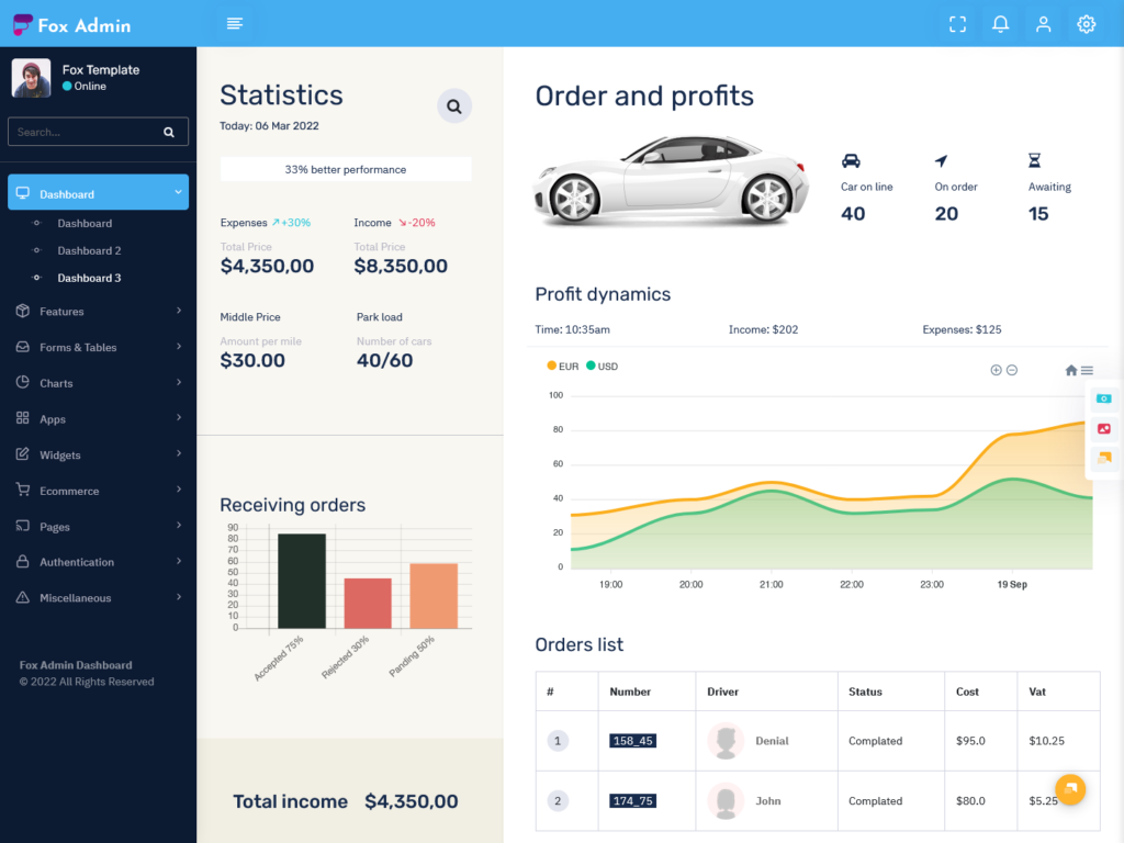 One of The Best Responsive Bootstrap 5 Admin Template - Fox Admin