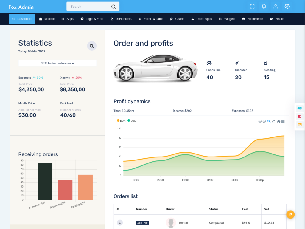 Beautiful Dashboard Design OF Fox Bootstrap 5 Admin Template