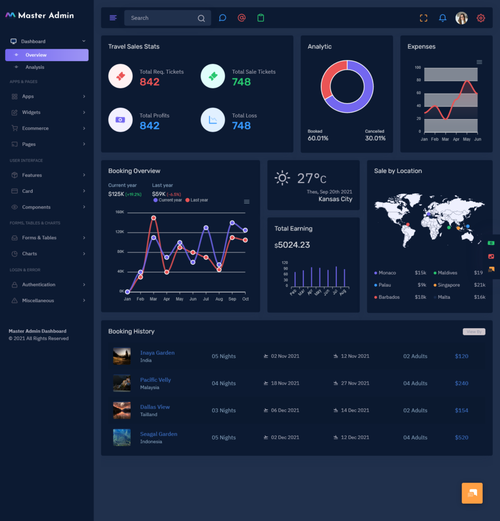 Software Ui Framework For Webapps On Bootstrap 5 In 2023 6387