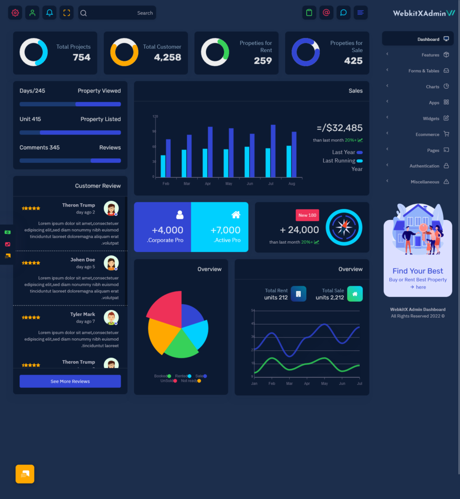 10 reasons to use Bootstrap Admin Template Dashboard