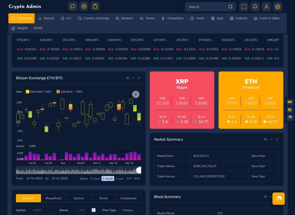 Most Popular Cryptocurrency Dashboard Template in 2023