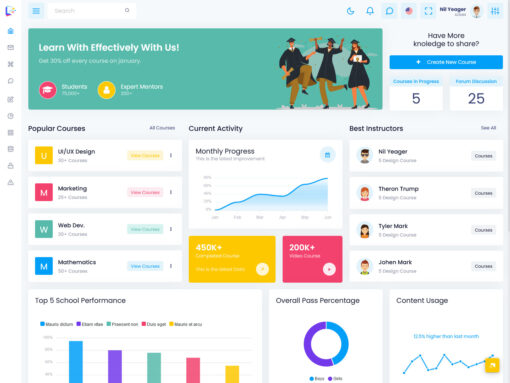 Features of Ecommerce Admin Panel About Which You Should Know