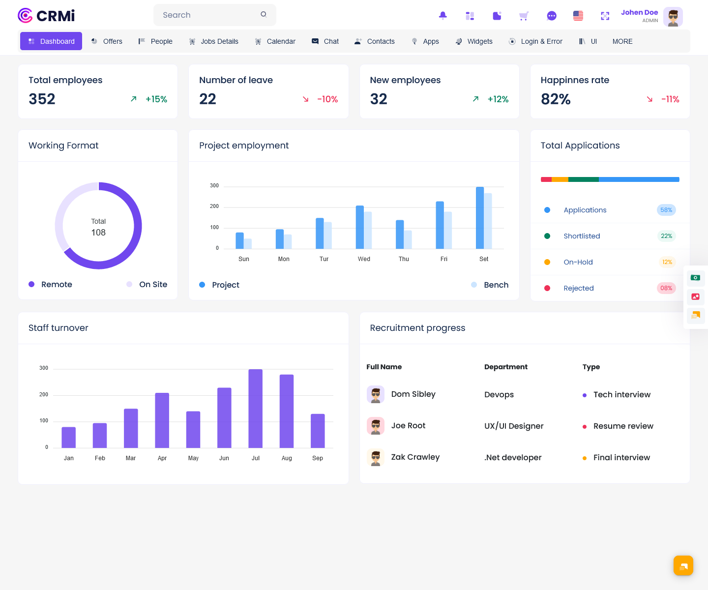 Our New HRMS Dashboard A Must For Every Company Our New HRMS Dashboard A Must For Every Company