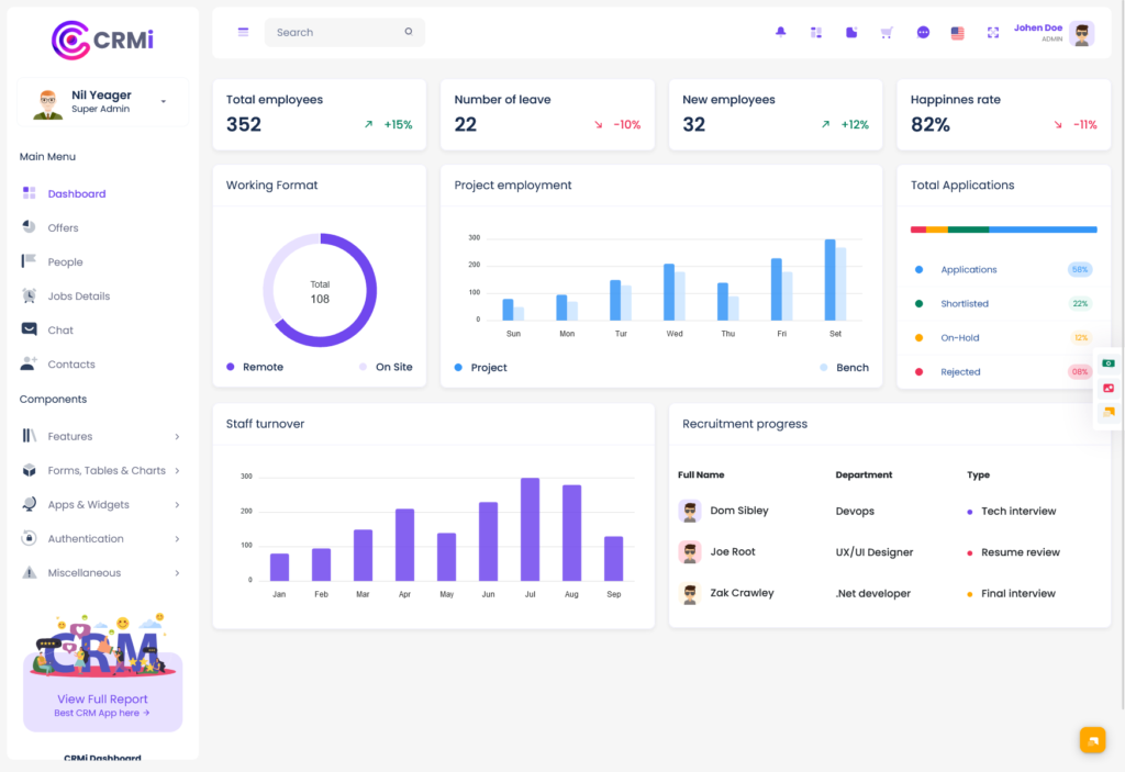 Our New HRMS Dashboard A Must For Every Company