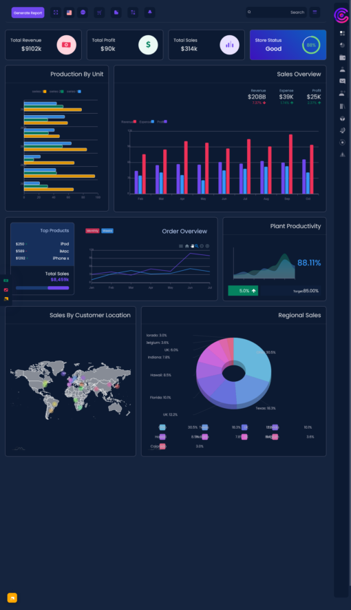 New CRM Dashboard with Bootstrap HTML Template