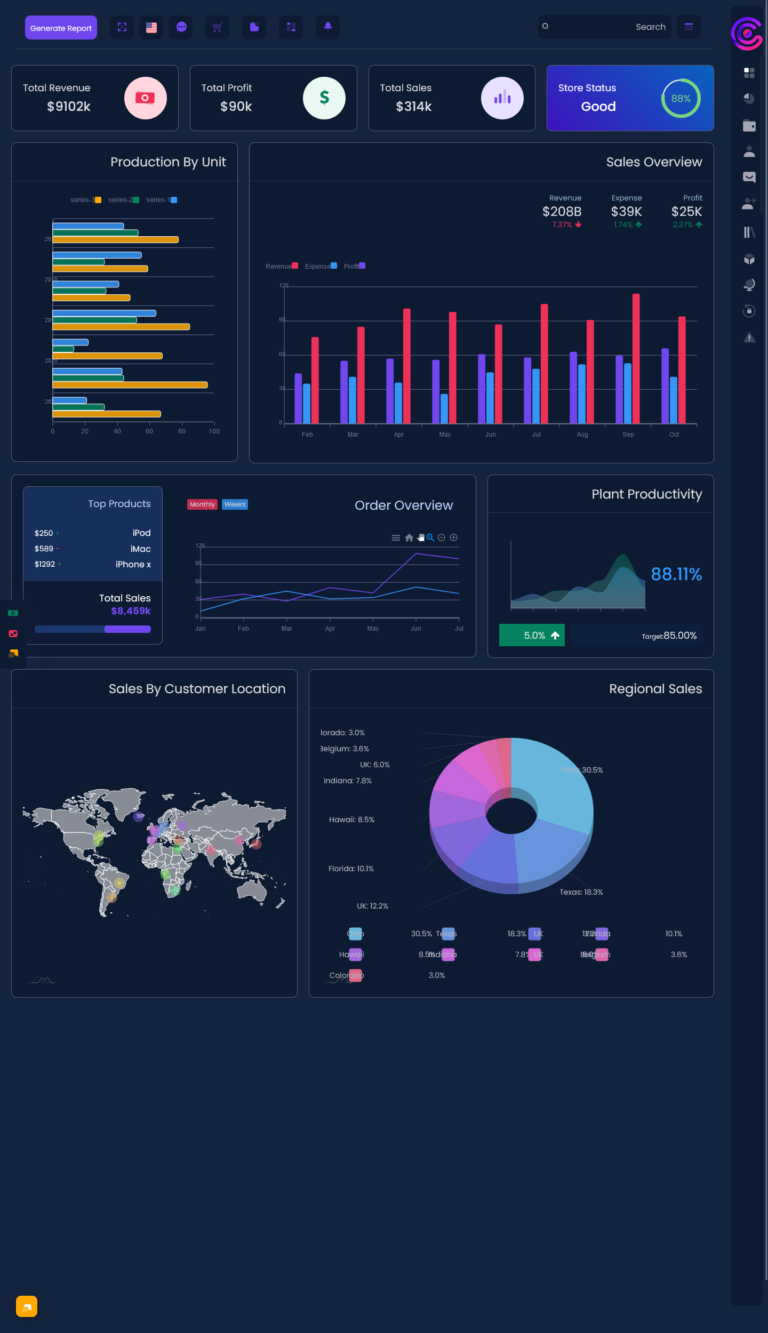 New CRM Dashboard with Bootstrap HTML Template