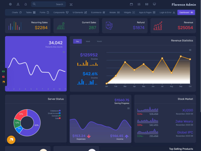 Trending & Popular Bootstrap admin template Dashboard