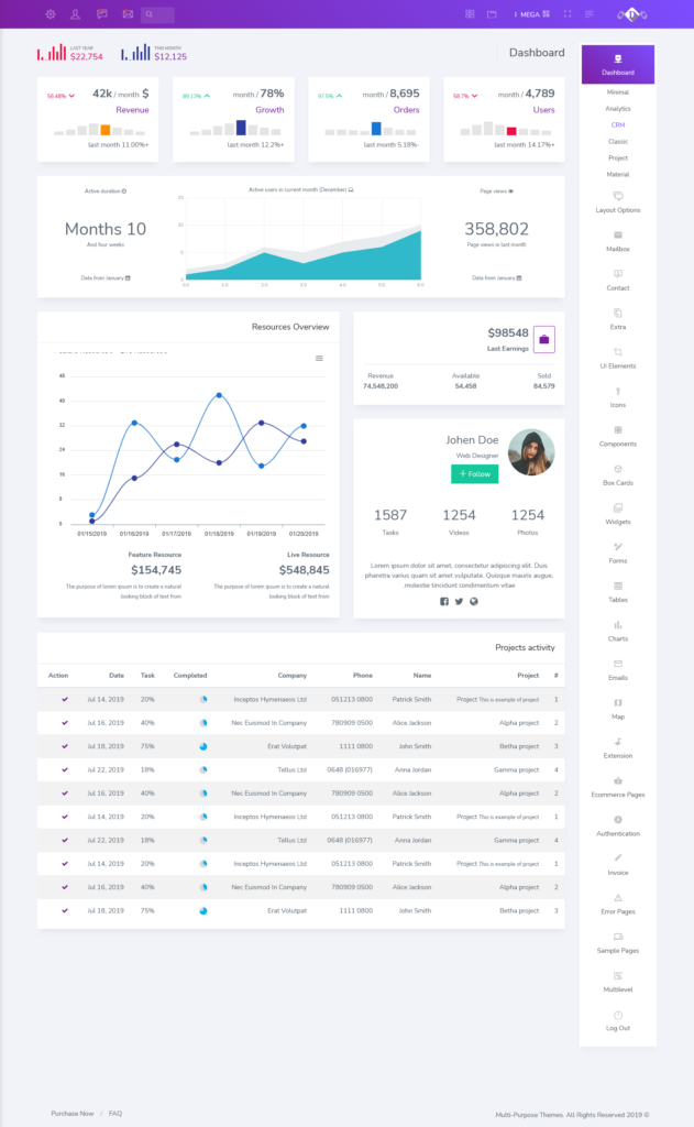 Sales CRM Dashboard Template for Software ui framework