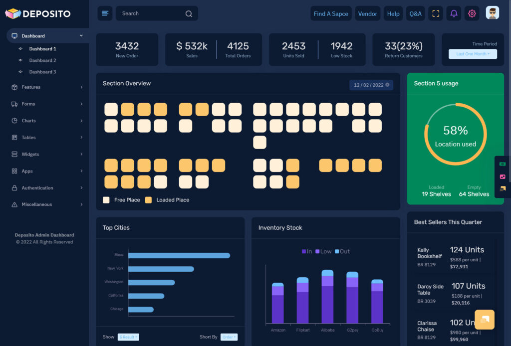 Why Use Warehouse KPI Dashboards in E-commerce Operations?