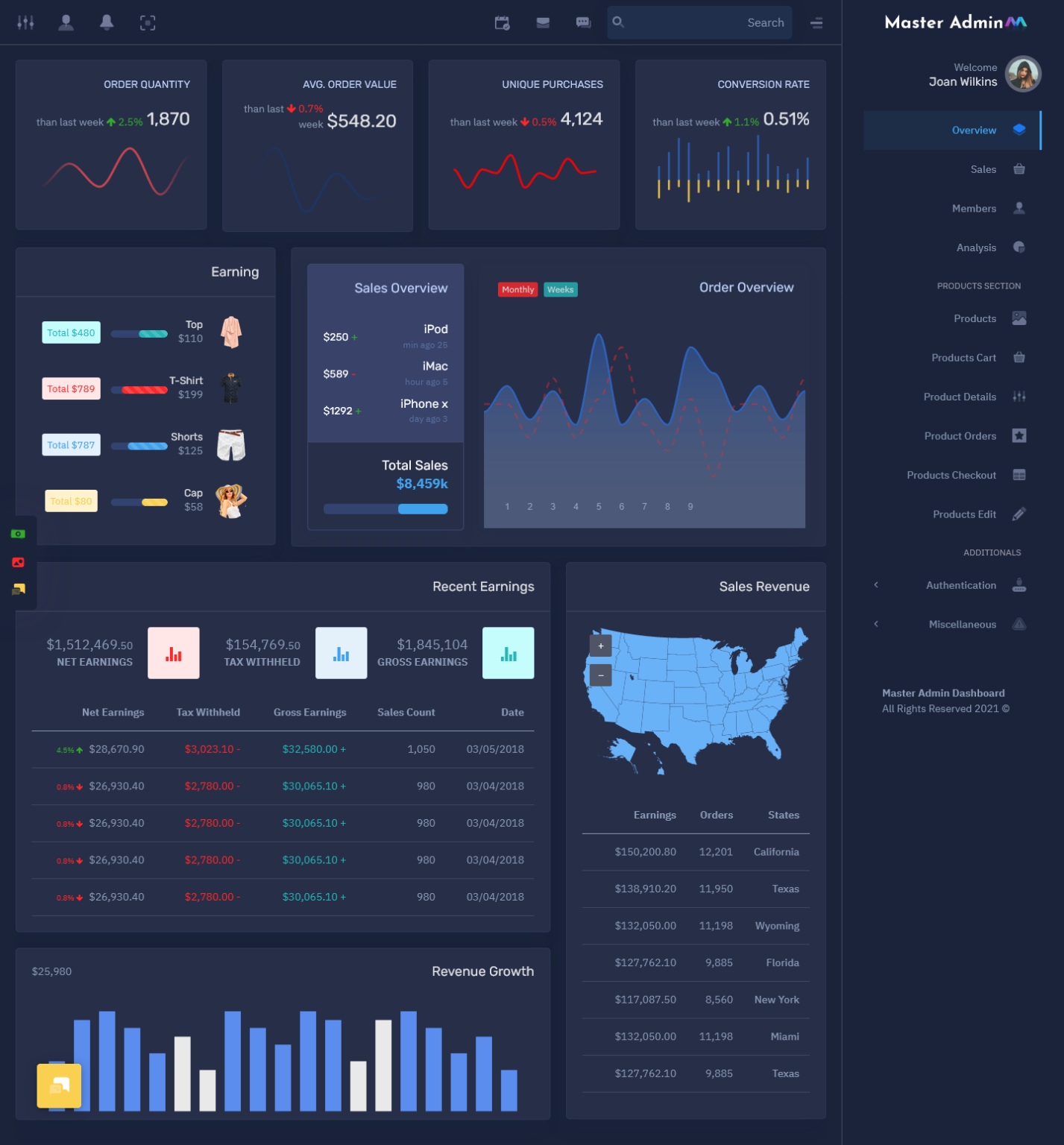 E - COMMERCE - MultiPurpose Themes