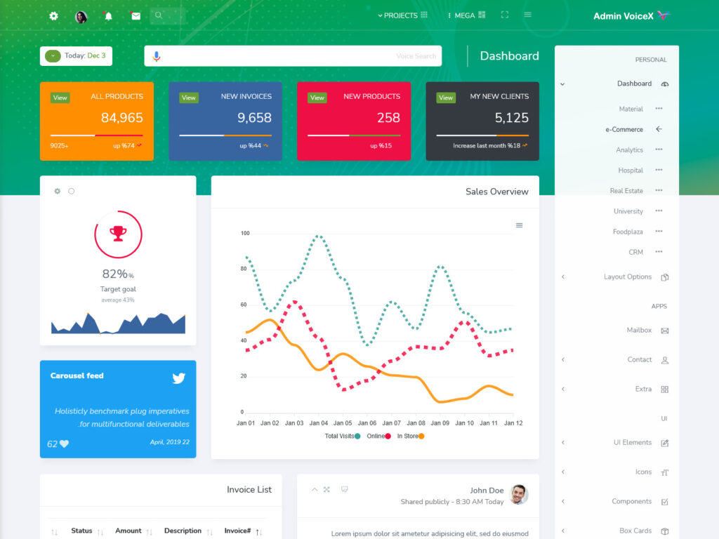 All About E-Commerce Admin Dashboard for backend