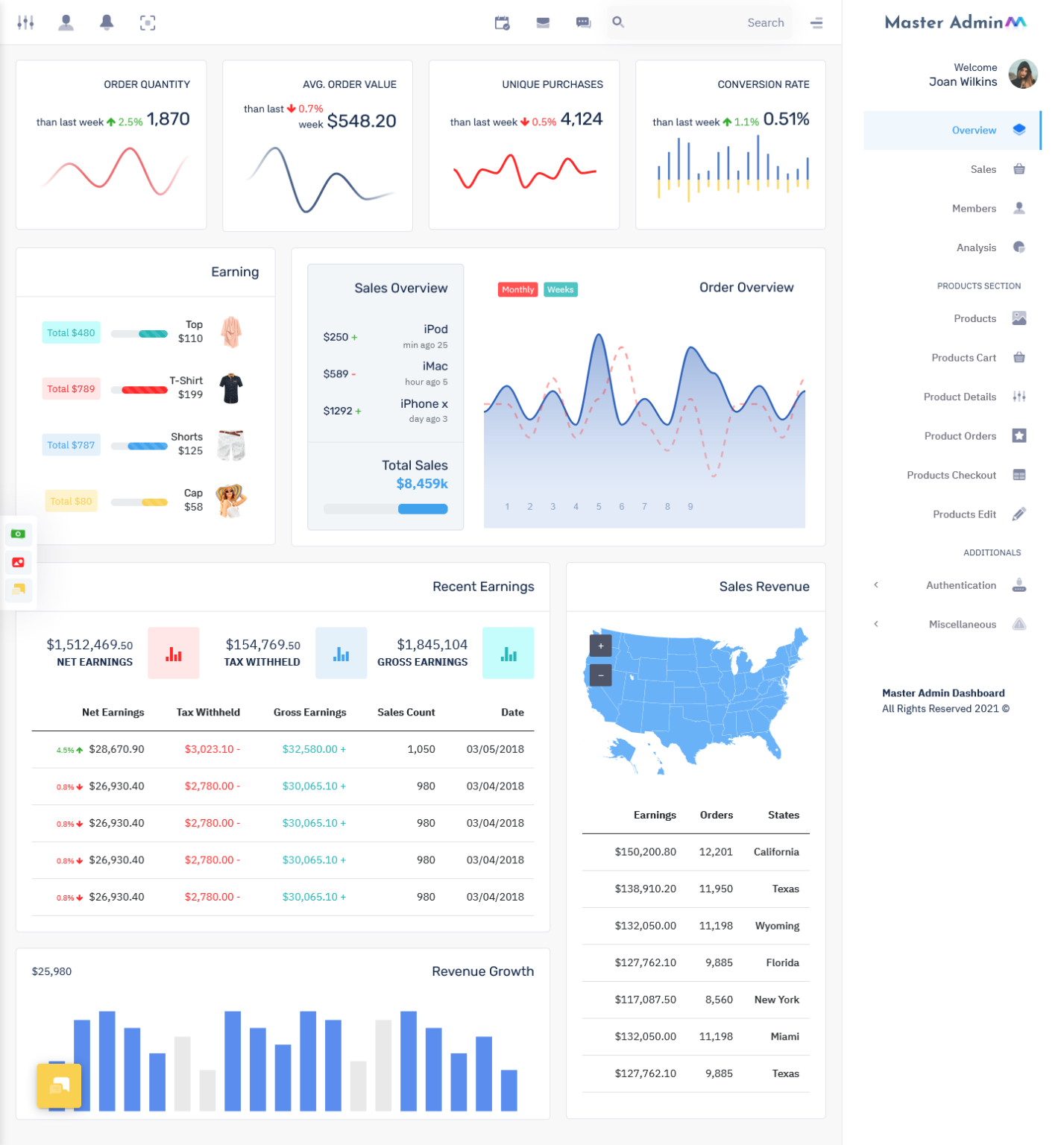 E - COMMERCE - MultiPurpose Themes