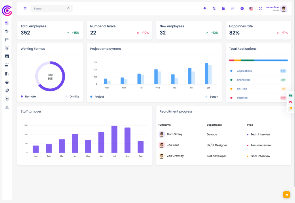 Our New HRMS Dashboard A Must For Every Company