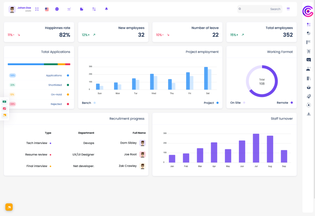 Our New HRMS Dashboard A Must For Every Company