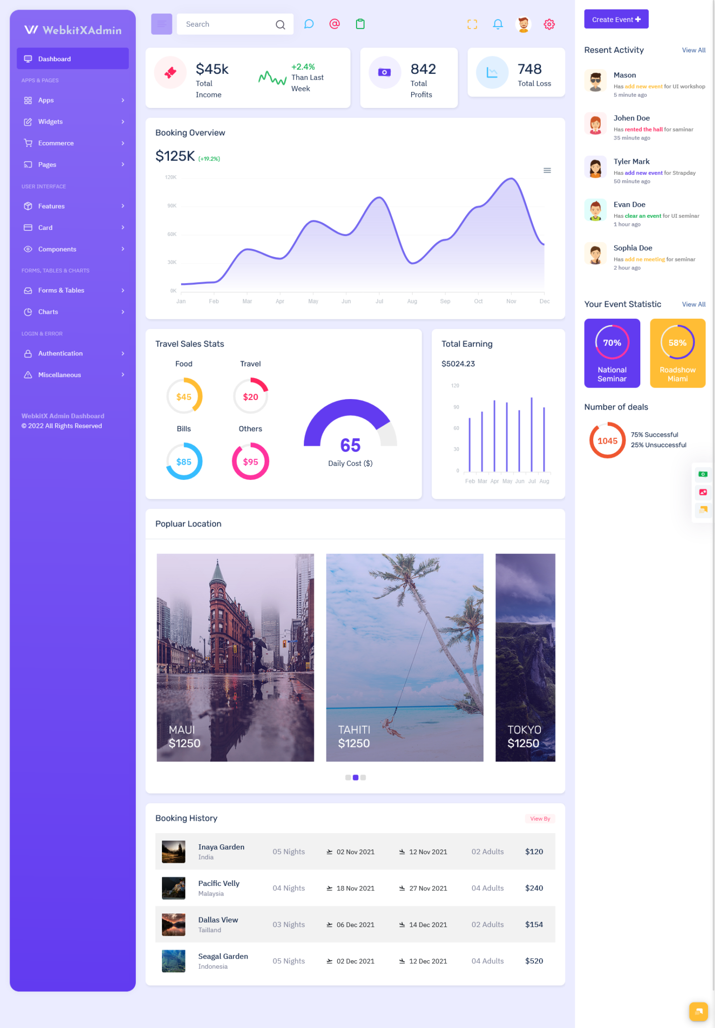 Most Attractive Travel Creative Bootstrap Dashboard of WebkitX Admin