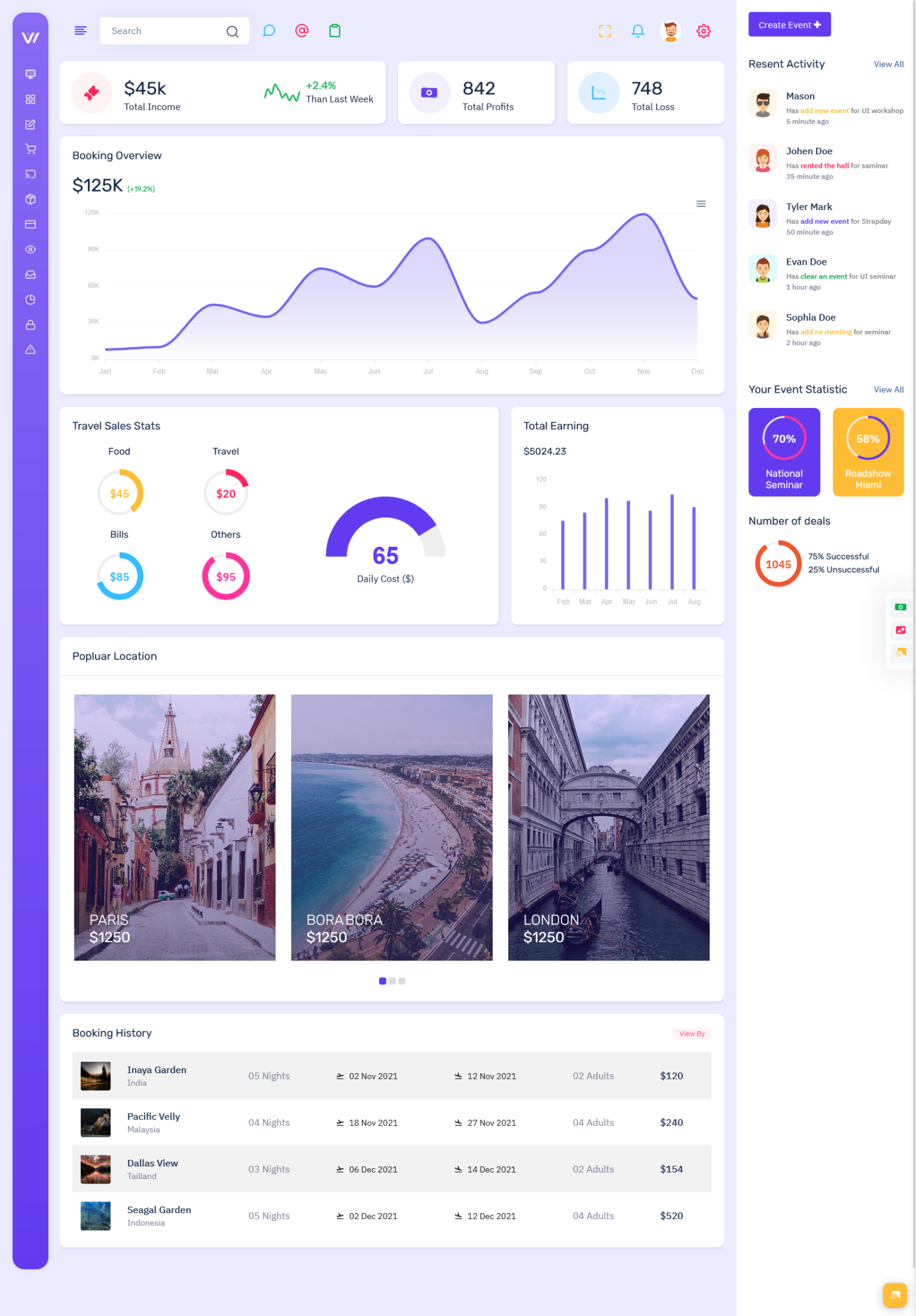 Most Attractive Travel Creative Bootstrap Dashboard of WebkitX Admin