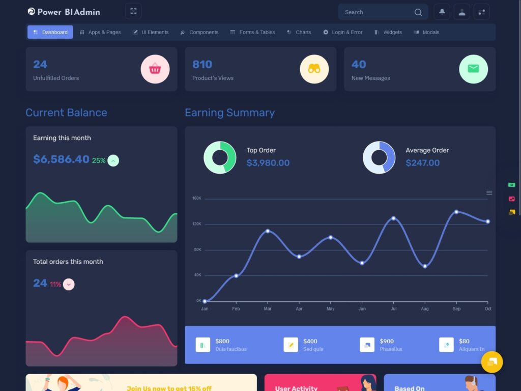 Power BI Admin Template: Dashboard, Reports & Admin Panel UI