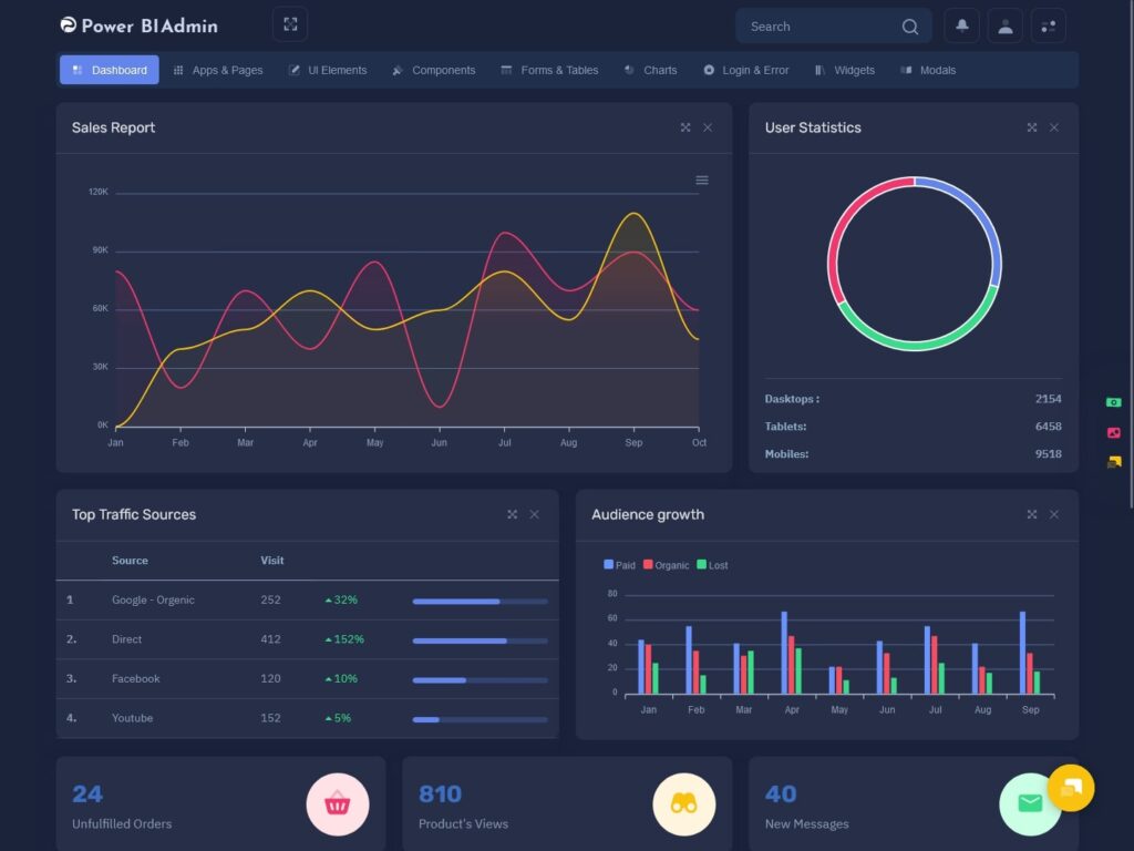 LTR Style Dark Horizontal Menu Creative Dashboard Design by Power BI