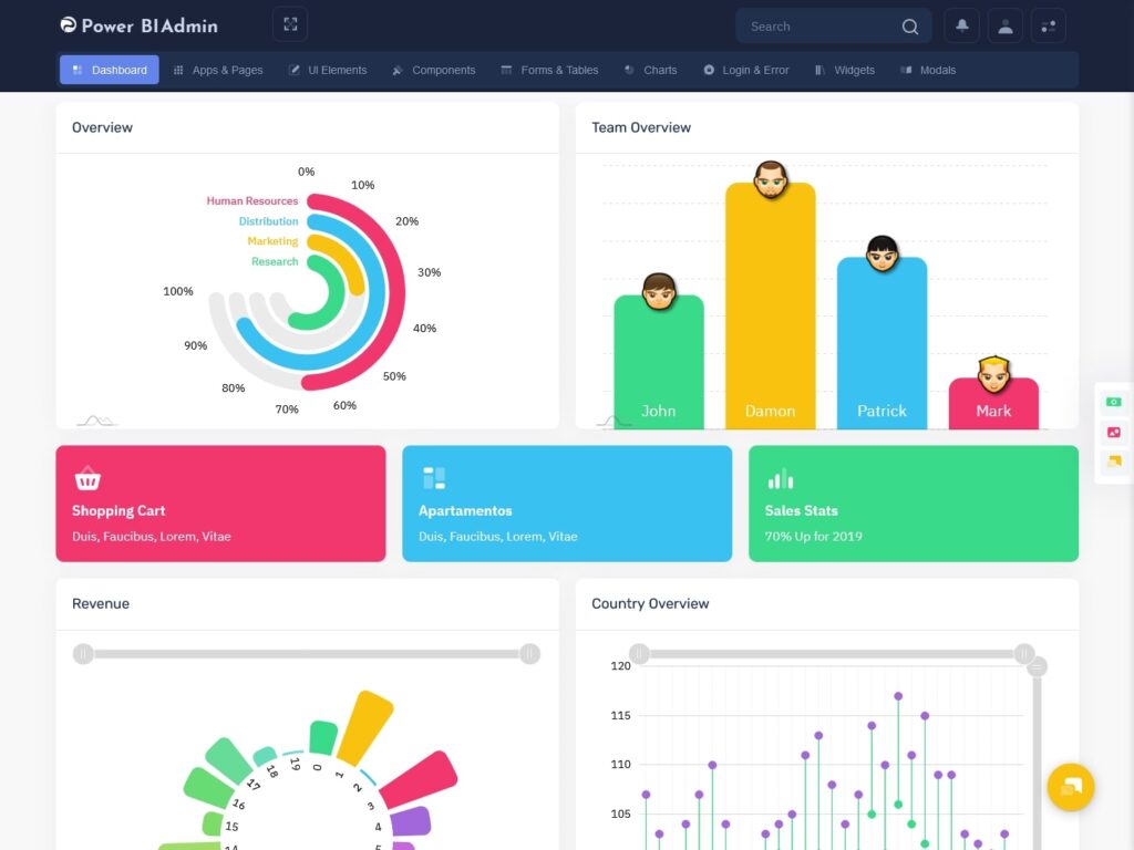 Best LTR & RTL Software Design Dashboards in Light Version - Power BI