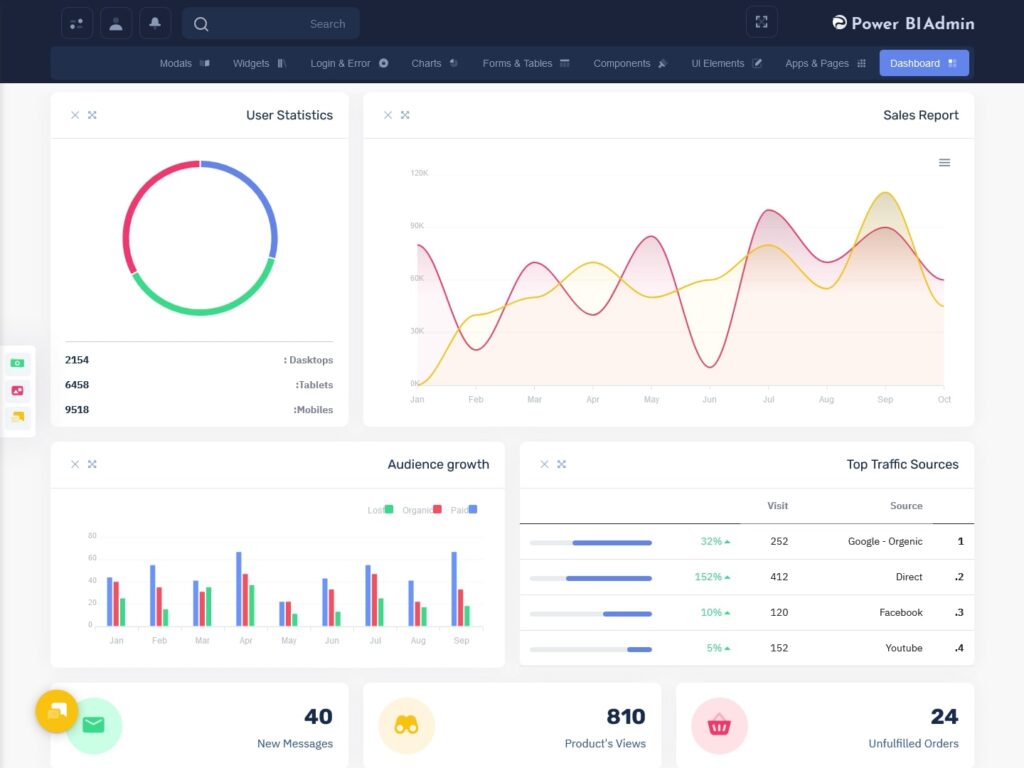 Power BI Light Horizontal Dashboard - 5 - MultiPurpose Themes