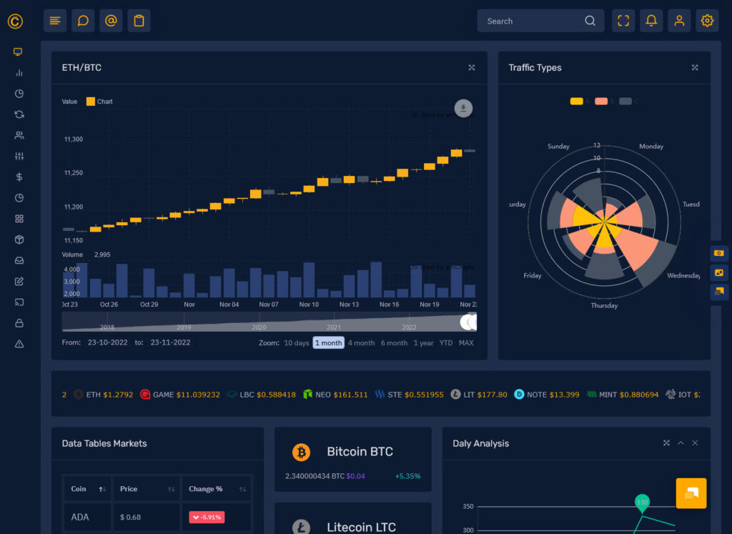 Trending & Popular Bootstrap admin template Dashboard