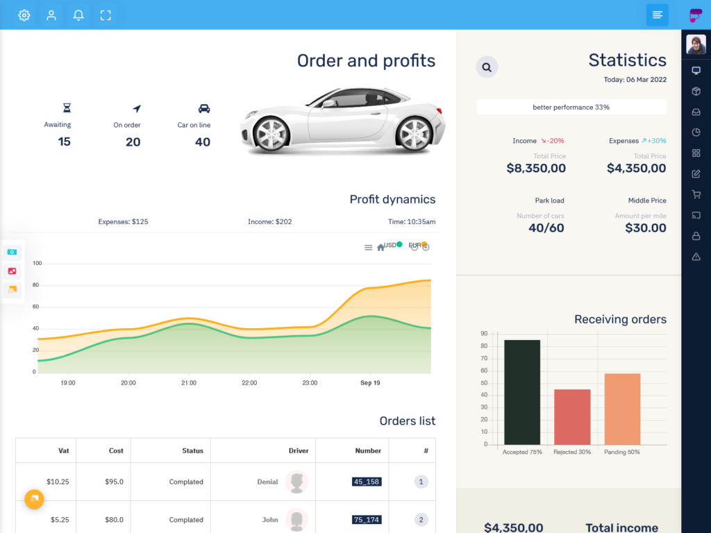 New Software Dashboard UI framework on Bootstrap Template
