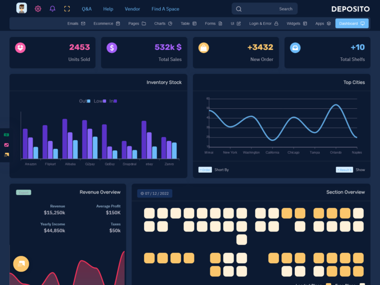 Warehouse Management Dashboard Effectively Optimize And Control Warehouse Management Dashboard Effectively Optimize And Control