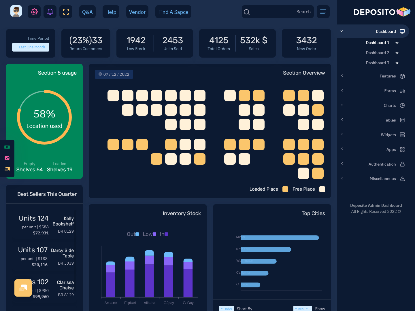 Warehouse Dashboard The Key To Smarter Warehouse Management Warehouse Dashboard The Key To Smarter Warehouse Management