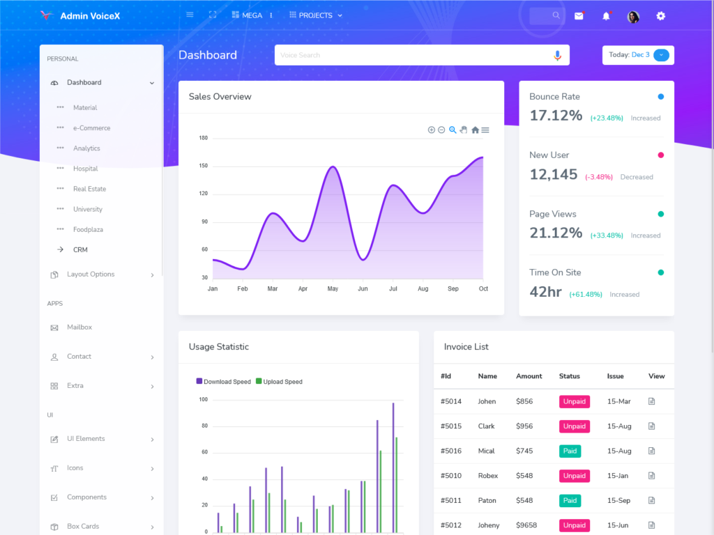 Most Useful Sales CRM Dashboard with Software ui framework