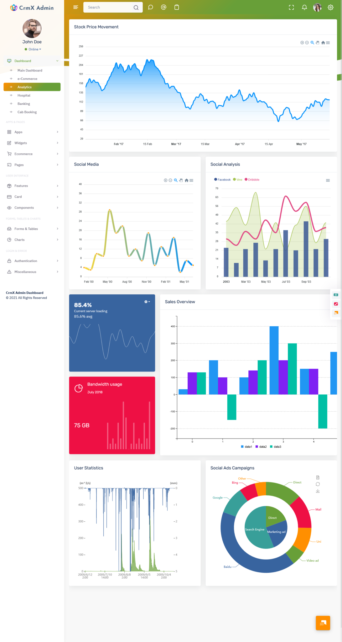 Software Dashboard Design and Bootstrap 5 UI framework